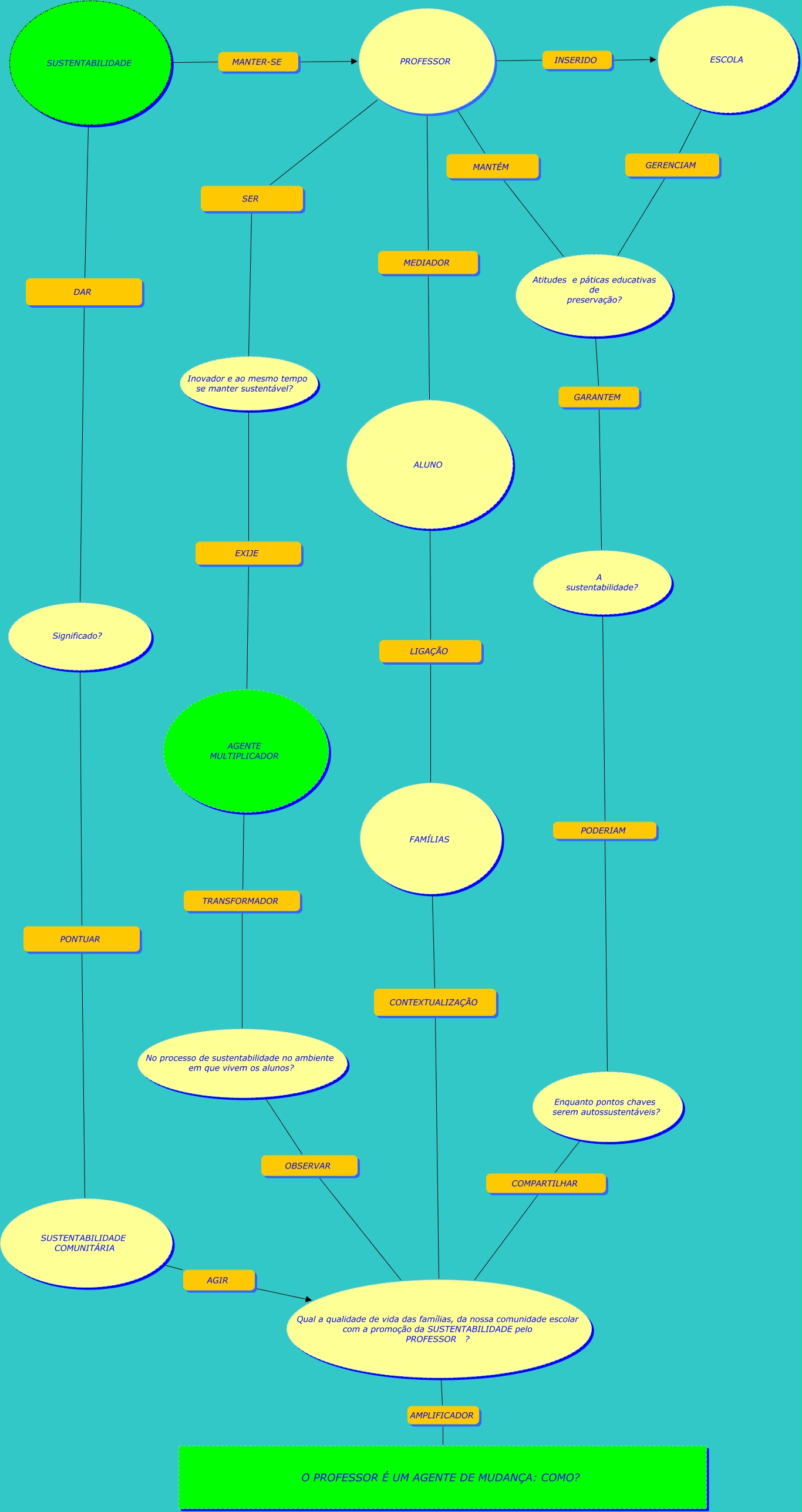 Mapa Conceitual grupo 1-sandra.cmap